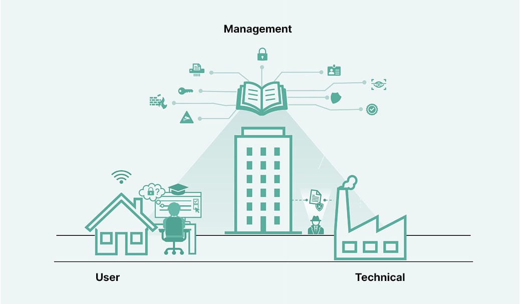 Who is responsible for Cyber Security?