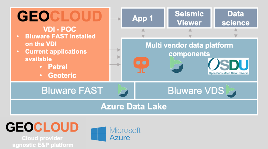 The Subsurface Digital Journey