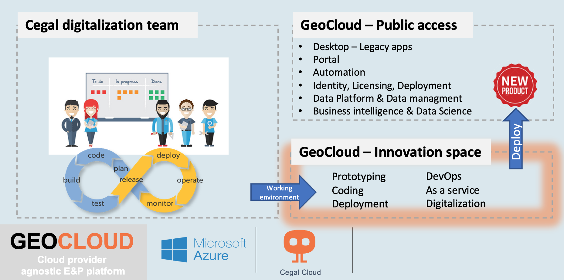 The Subsurface Digital Journey