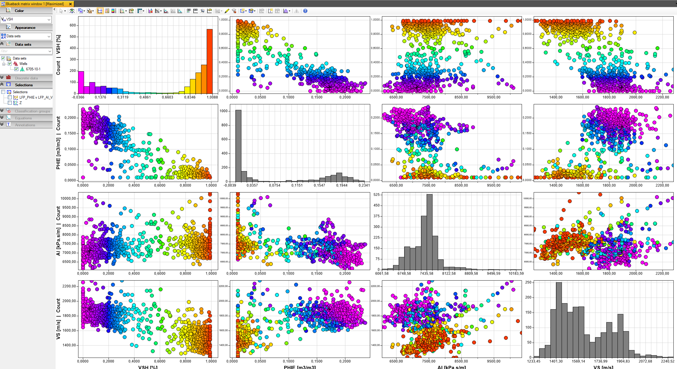 Improving Facies Interpretation with Data Analysis and Classification ...