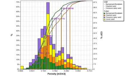 Blueback Investigator | Cegal