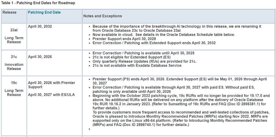 Oracle Database 23ai – Start Now!